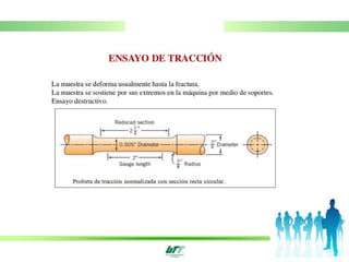 Esfuerzo axial, permisible y maximo..pptx