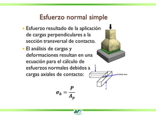 Esfuerzo axial, permisible y maximo..pptx