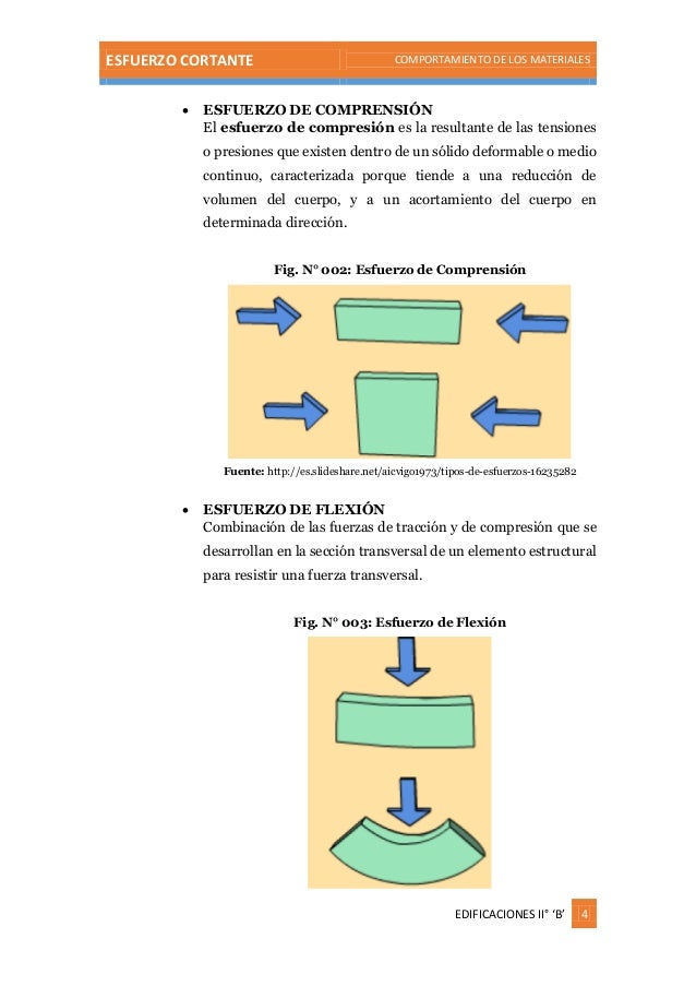 Definicion De Esfuerzo De Flexion - slingo