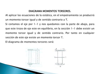 Esfuerzo, Deformacion fatiga y torsion | PPTX
