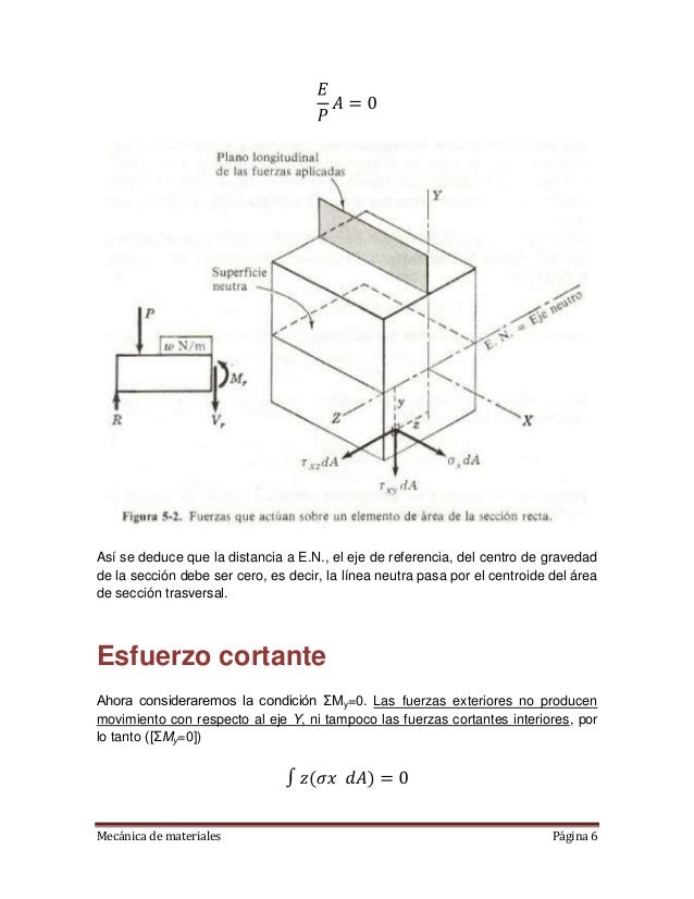 Esfuerzo normal y cortante en vigas