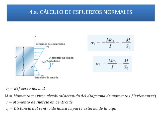 Esfuerzos en Flexion