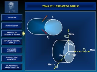 Esfuerzo simple | PPT