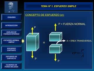 Esfuerzo simple | PPT