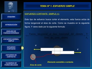 Esfuerzo simple | PPT
