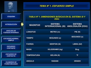 Esfuerzo simple | PPT