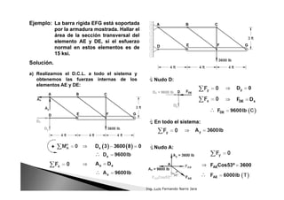 Esfuerzo simple.pdf