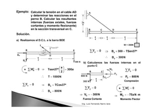 Esfuerzo simple.pdf