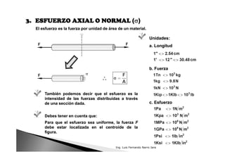 Esfuerzo simple.pdf