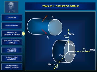 Esfuerzo Simple | PPTX