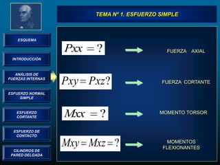 Esfuerzo Simple | PPTX