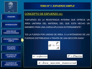 Esfuerzo Simple | PPTX