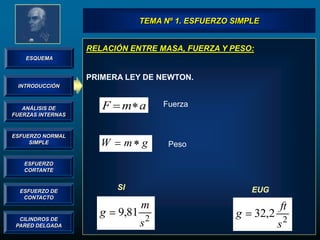 Esfuerzo Simple | PPTX