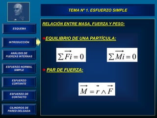Esfuerzo Simple | PPTX
