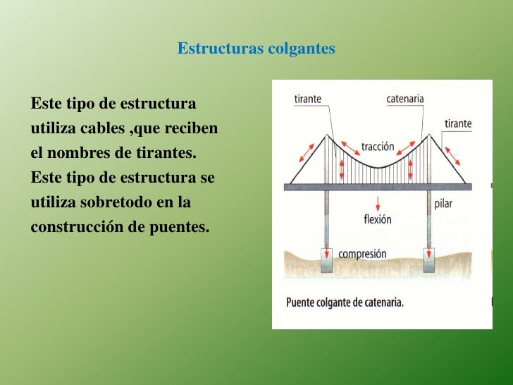 Esfuerzos y estructuras