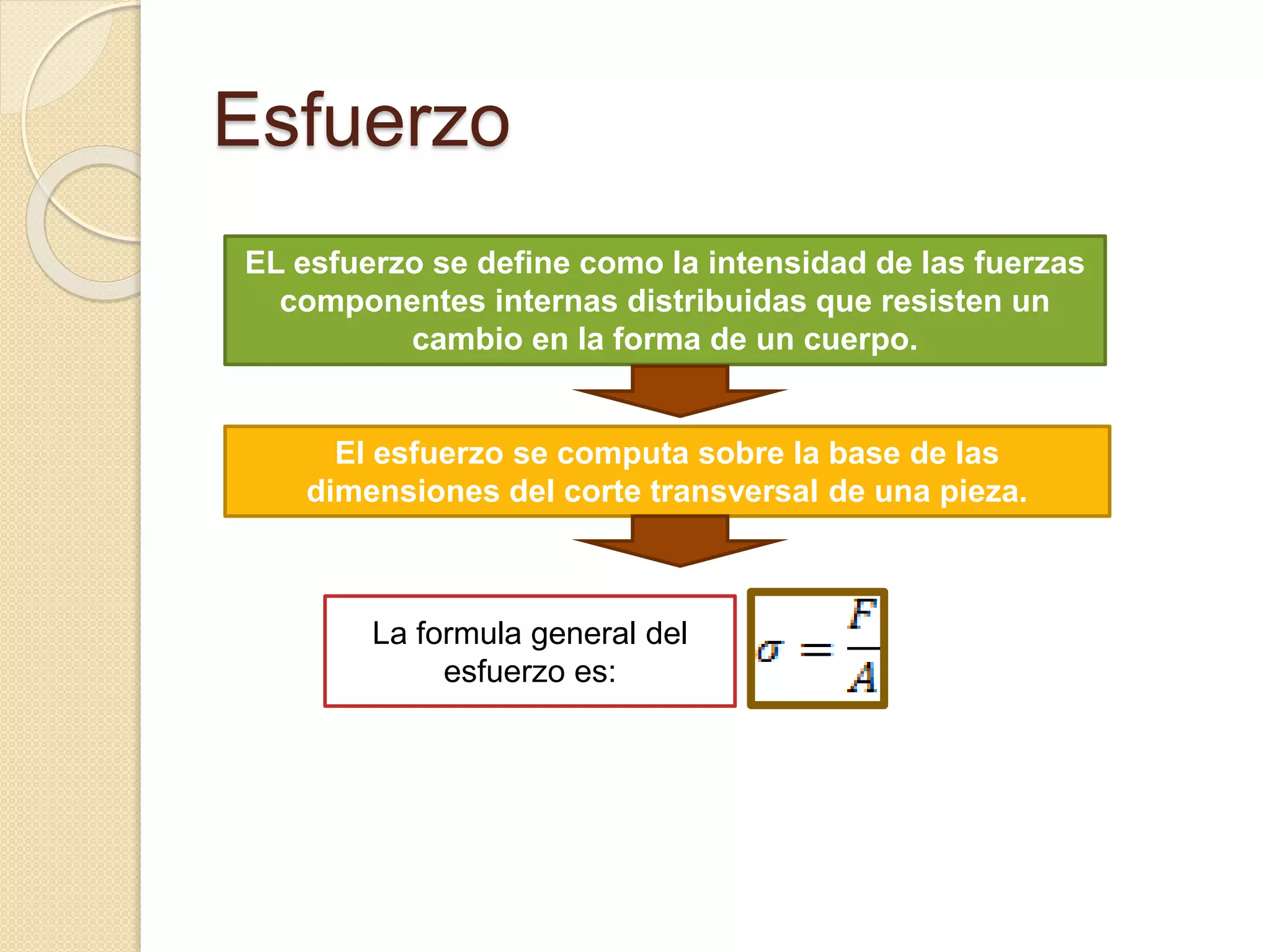 Esfuerzo Y Deformacion Pptx