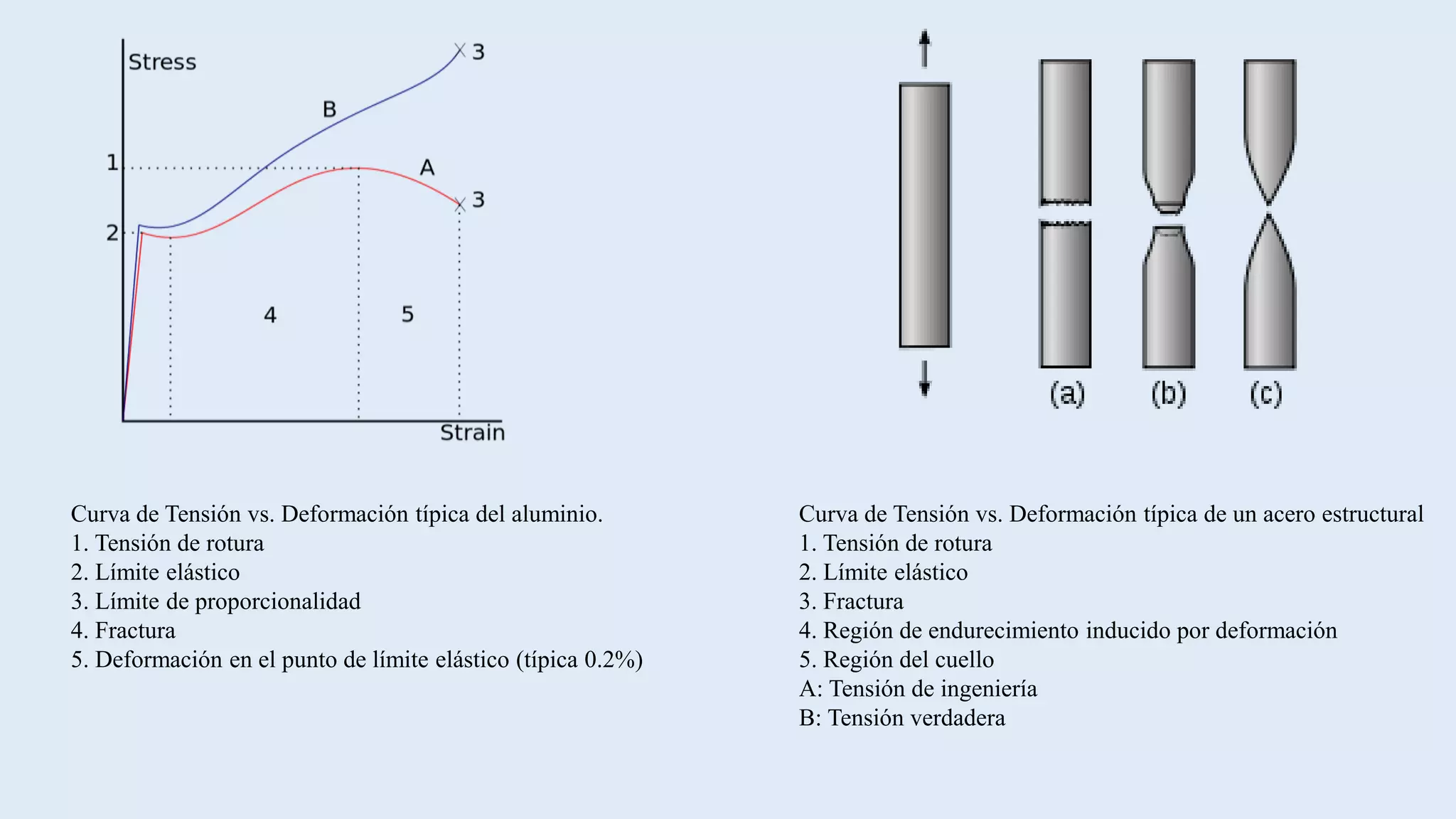Esfuerzo y deformacion de materiales | PPTX
