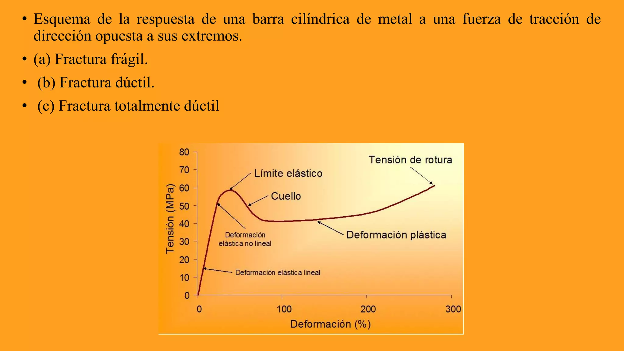 Esfuerzo y deformacion de materiales | PPTX