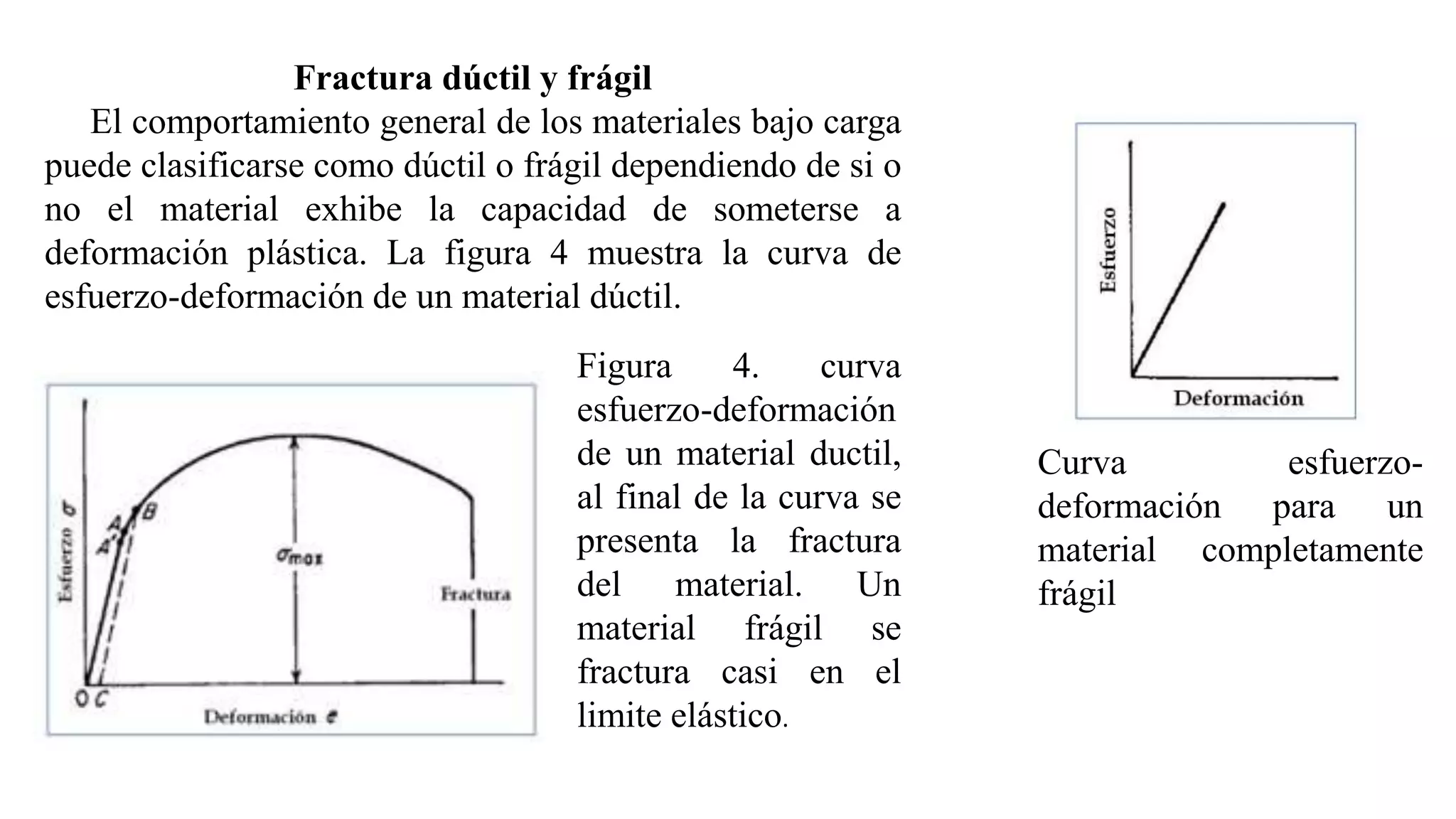 Esfuerzo y deformacion de materiales | PPTX