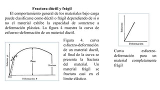 Esfuerzo y deformacion de materiales | PPTX