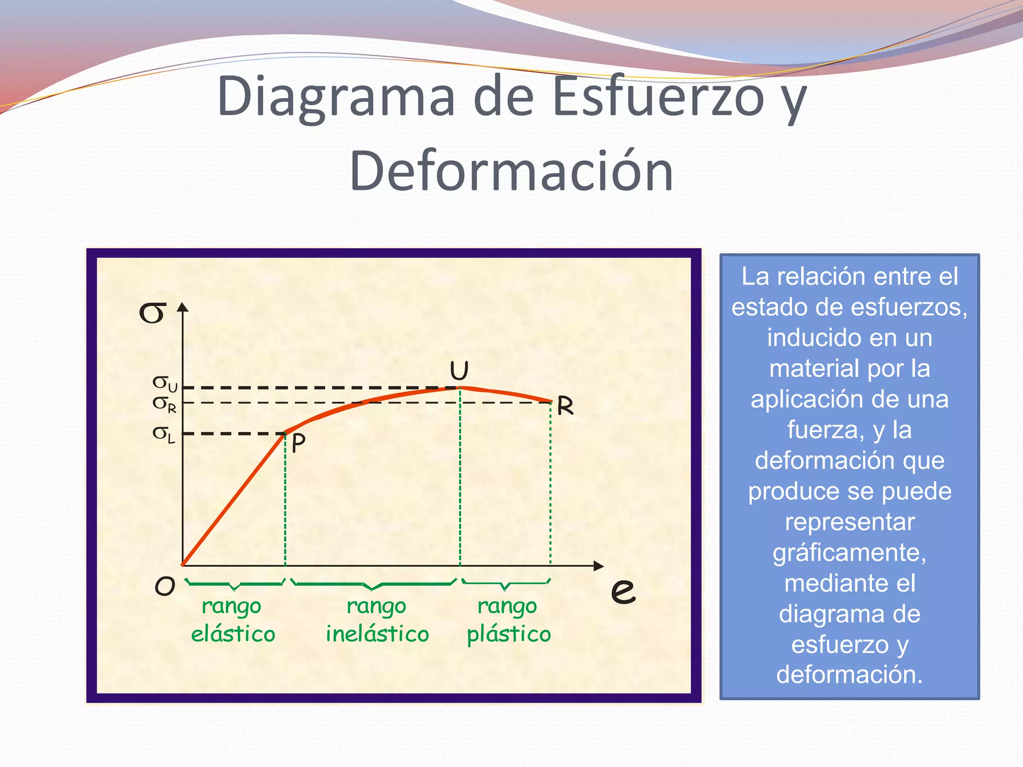 Esfuerzo y deformacion Kevin Mendoza | PPTX | Physics | Science