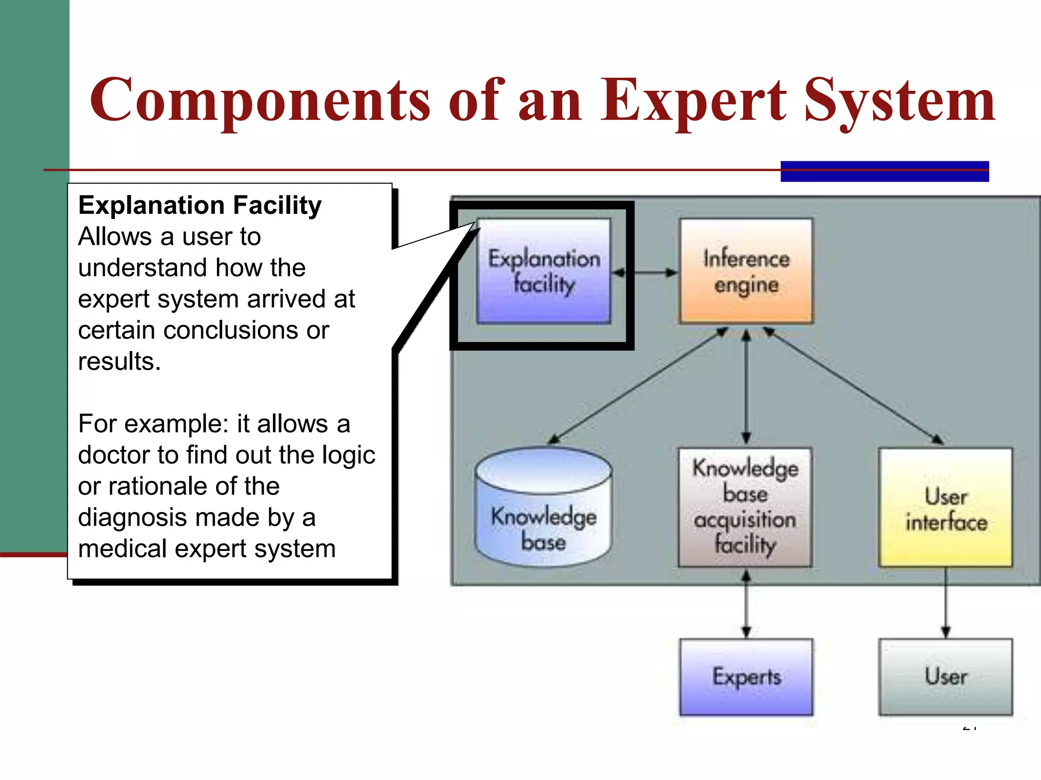 Expert System Full Details | PPT