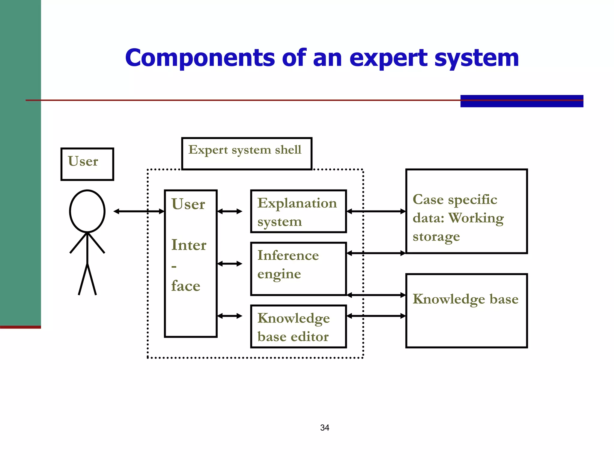Expert System Full Details | PPT