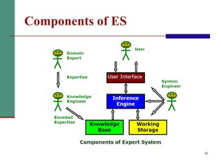Expert System Full Details | PPT