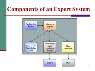 Expert System Full Details | PPT