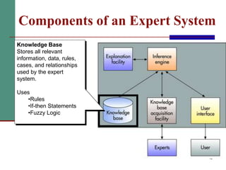 Expert System Full Details | PPT