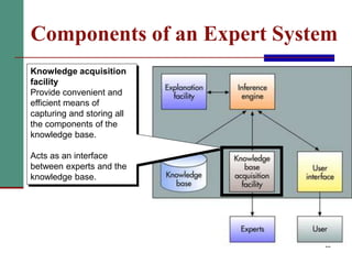 Expert System Full Details | PPT