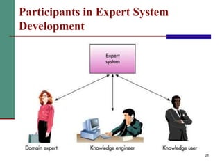 Expert System Full Details | PPT