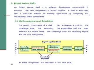 Expert System Full Details | PPT