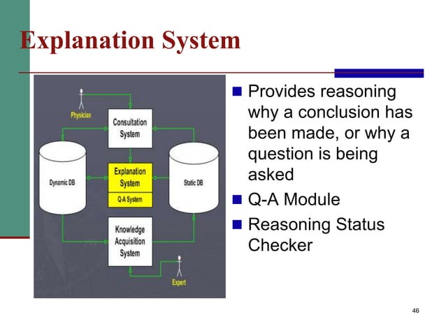 Expert System Full Details | PPT