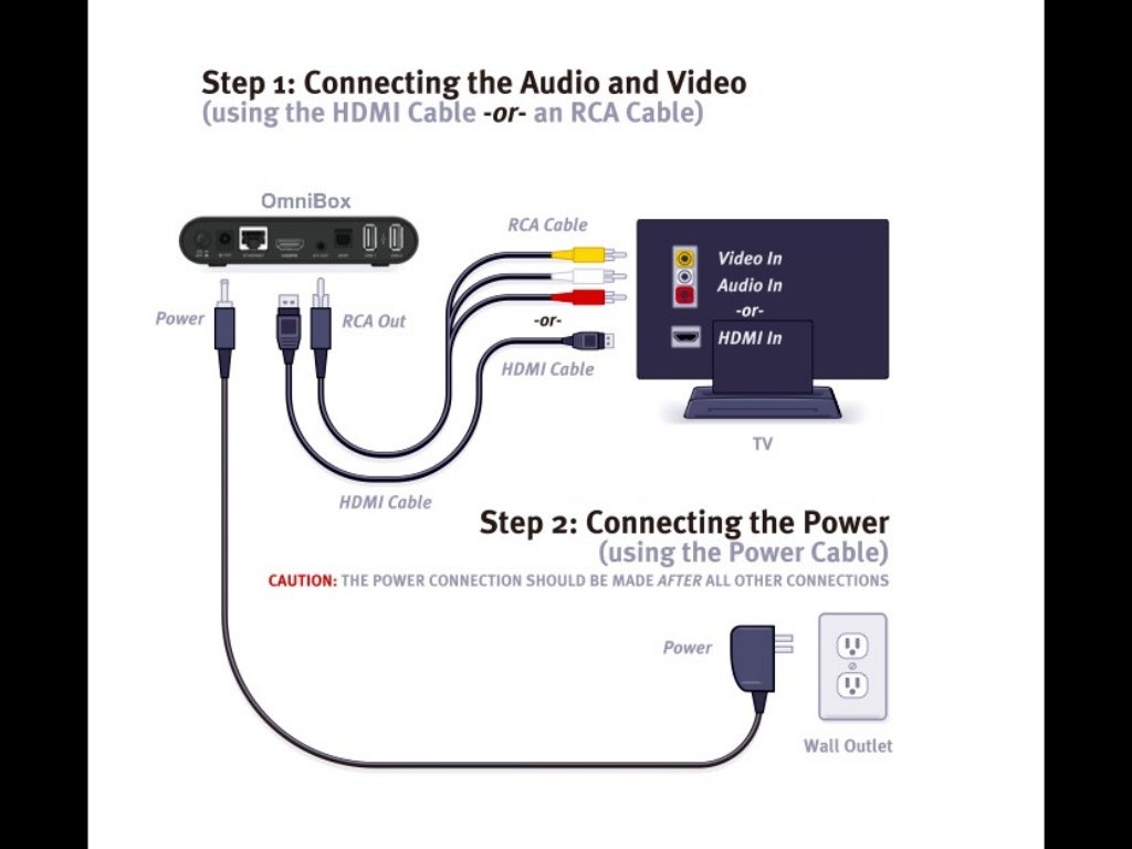 OmniBox Easy Set Up Guide