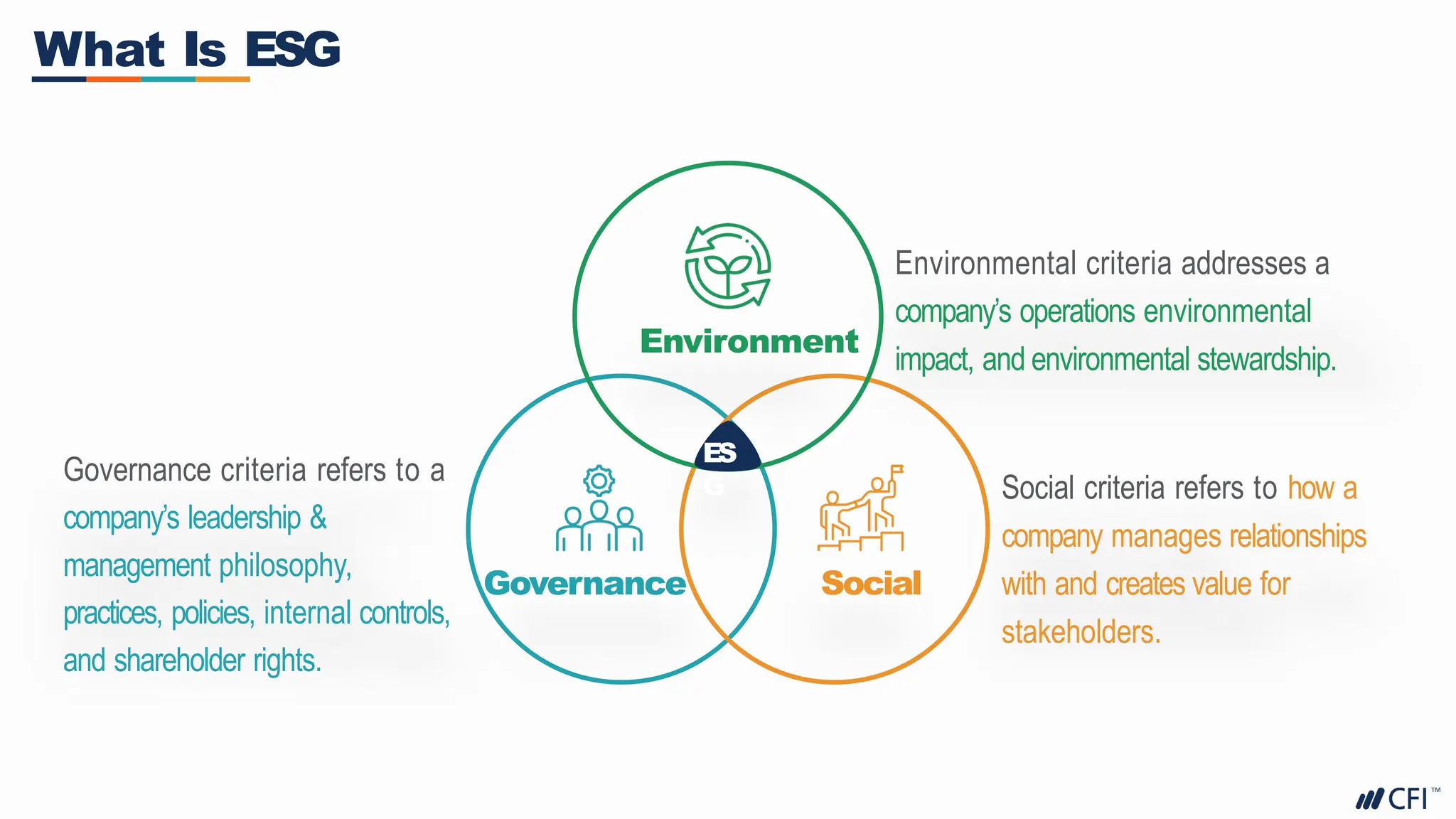 Environment Social Governance in power point.pptx