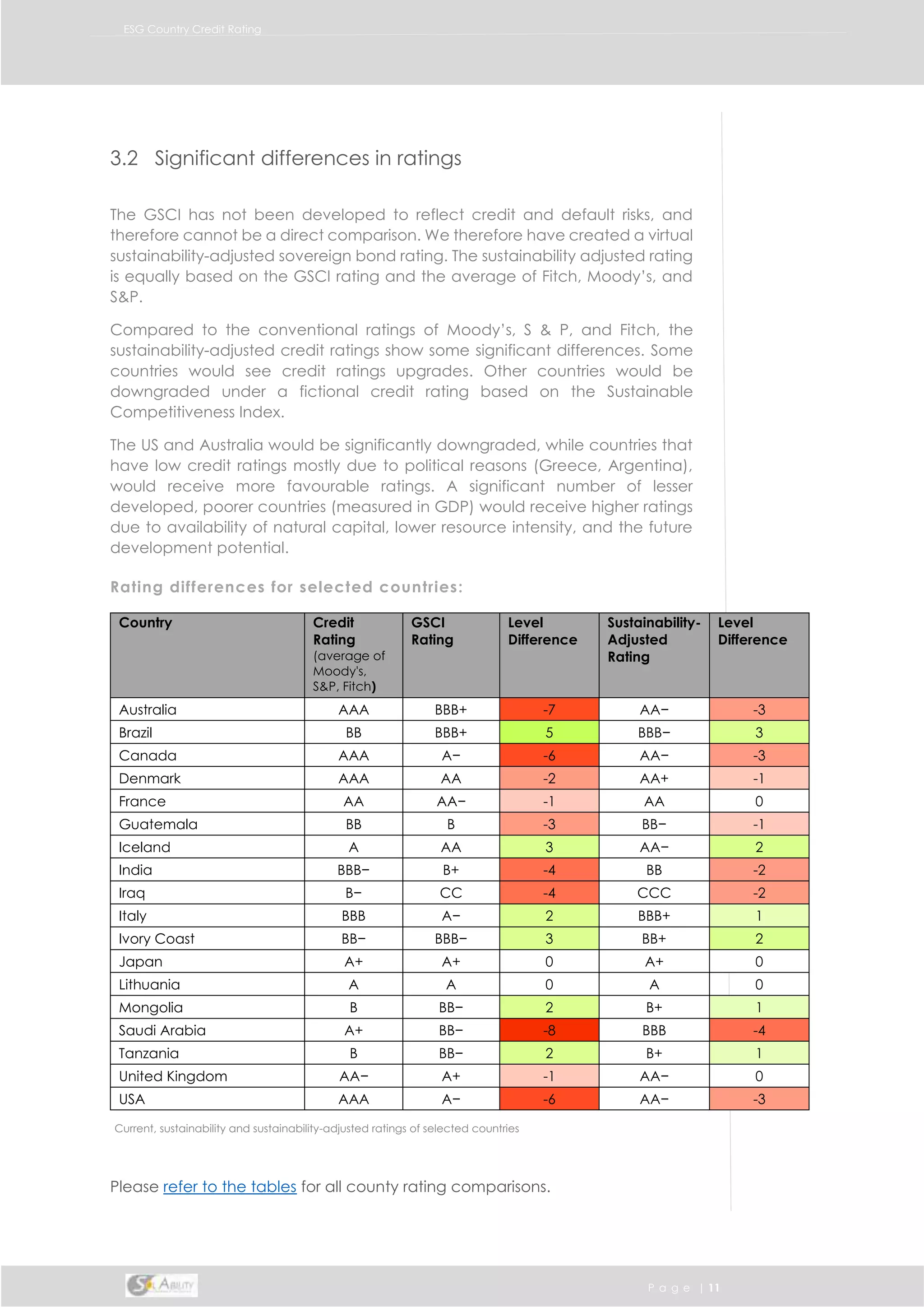 ESG Country Credit Ratings | PDF