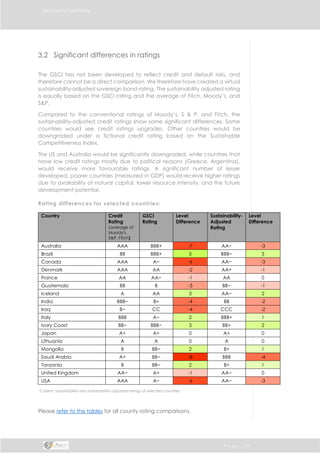ESG Country Credit Ratings | PDF