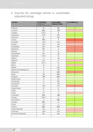 ESG Country Credit Ratings | PDF