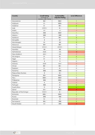 ESG Country Credit Ratings | PDF