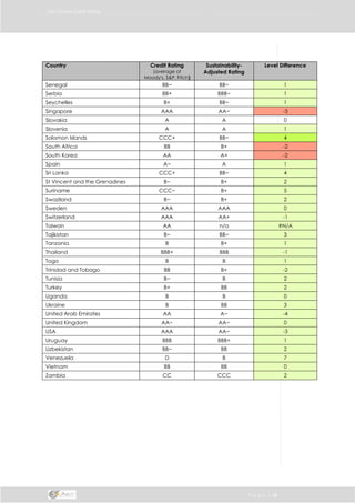 ESG Country Credit Ratings | PDF