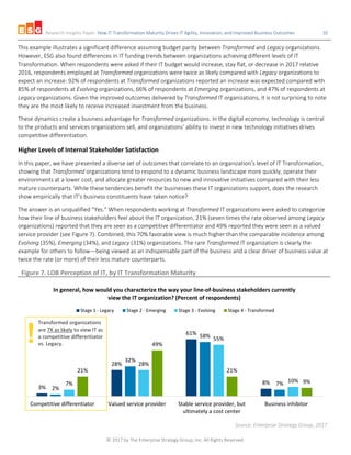 A Data-driven Maturity Model for Modernized, Automated, and Transformed ...