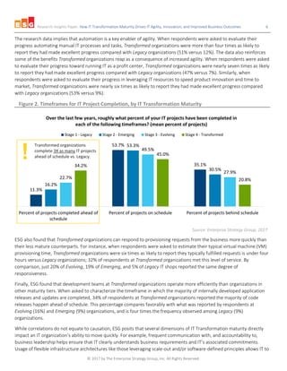 A Data-driven Maturity Model for Modernized, Automated, and Transformed ...