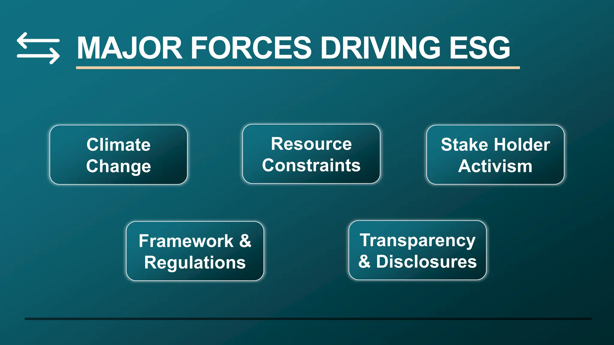 ESG -in construction.pptx