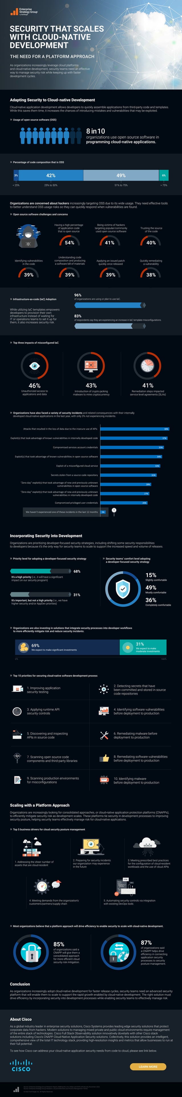 Security that Scales with Cloud Native Development | PDF