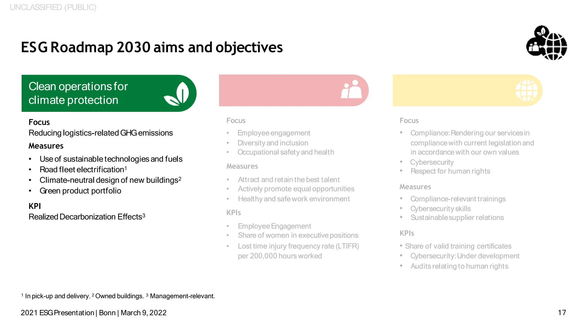 ESG-Presentation for sustainability -.pptx