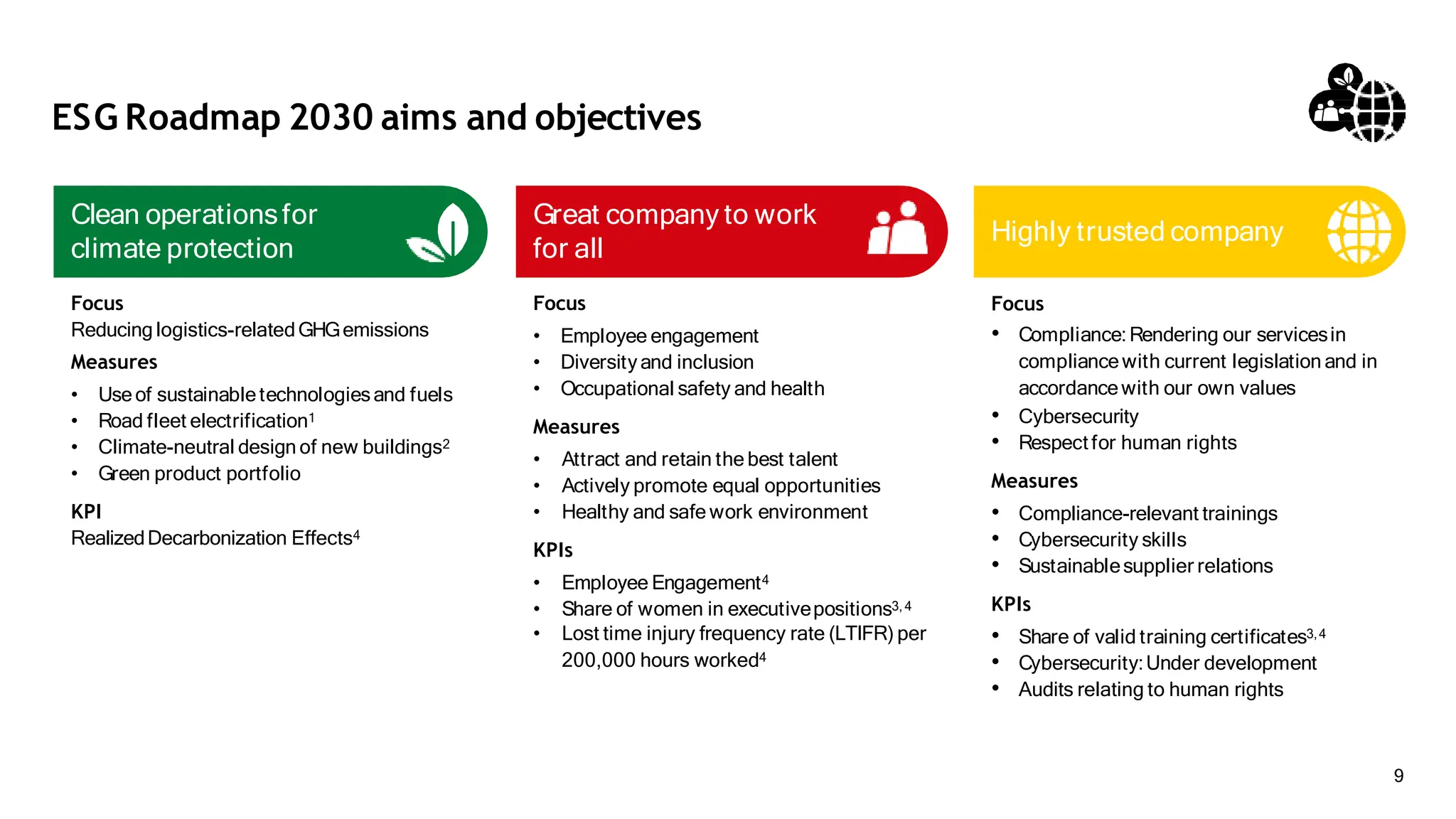 ESG-Presentation for sustainability -.pptx