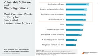 Cybersecurity Strategies for Effective Attack Surface Reduction | PPTX