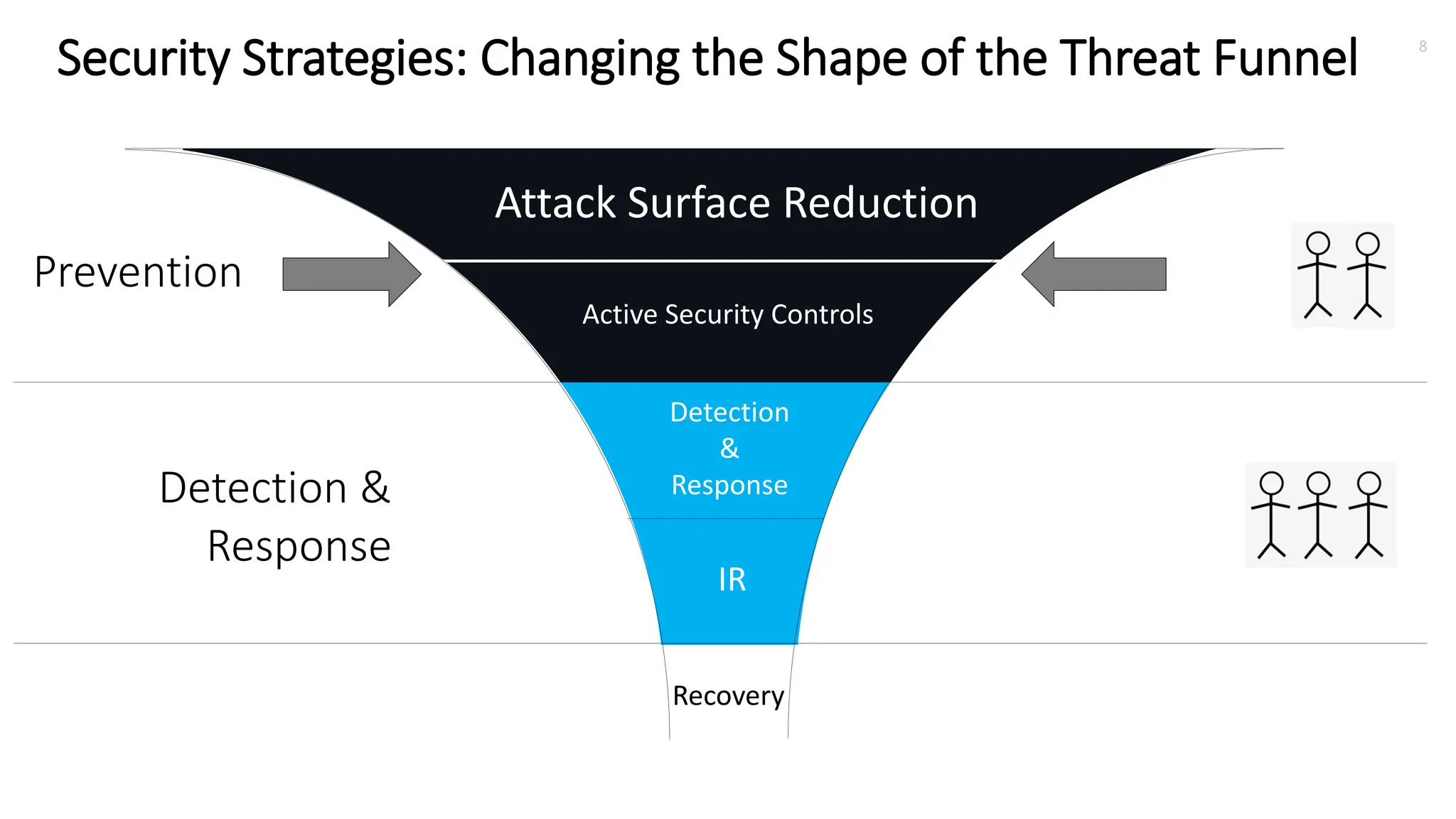 Cybersecurity Strategies for Effective Attack Surface Reduction | PPTX
