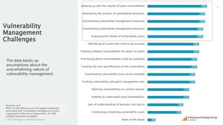 Cybersecurity Strategies for Effective Attack Surface Reduction | PPT